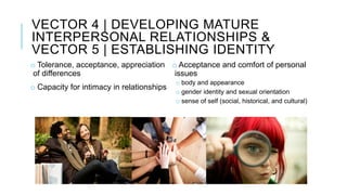 College Student Development Theories | PPTX