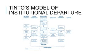 College Student Development Theories | PPTX