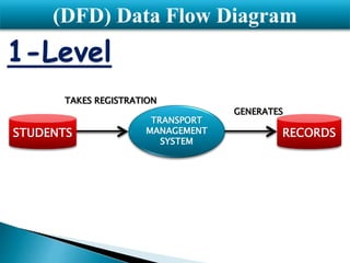 College transport management system | PPTX