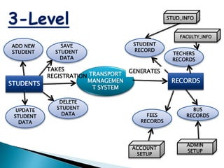 College transport management system | PPTX