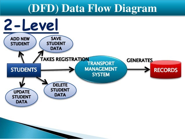 College transport management system