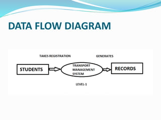 COLLEGE TRANSPORT MANAGEMENT SYSTEM.pptx
