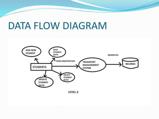 COLLEGE TRANSPORT MANAGEMENT SYSTEM.pptx