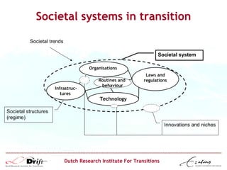 Transition Management basics | PPT