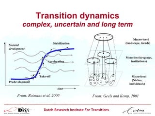 Transition Management basics | PPT