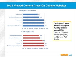 Boundless: Engaging International Students Virtually Throughout the ...