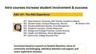 Polytechnic campus presentation | PPTX | College Planning | College Education