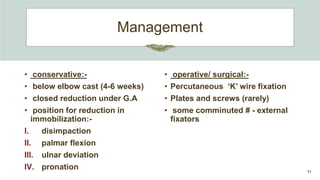 Colle’s Fracture.pptx