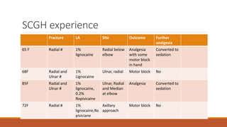Colles' fracture reduction | PPTX
