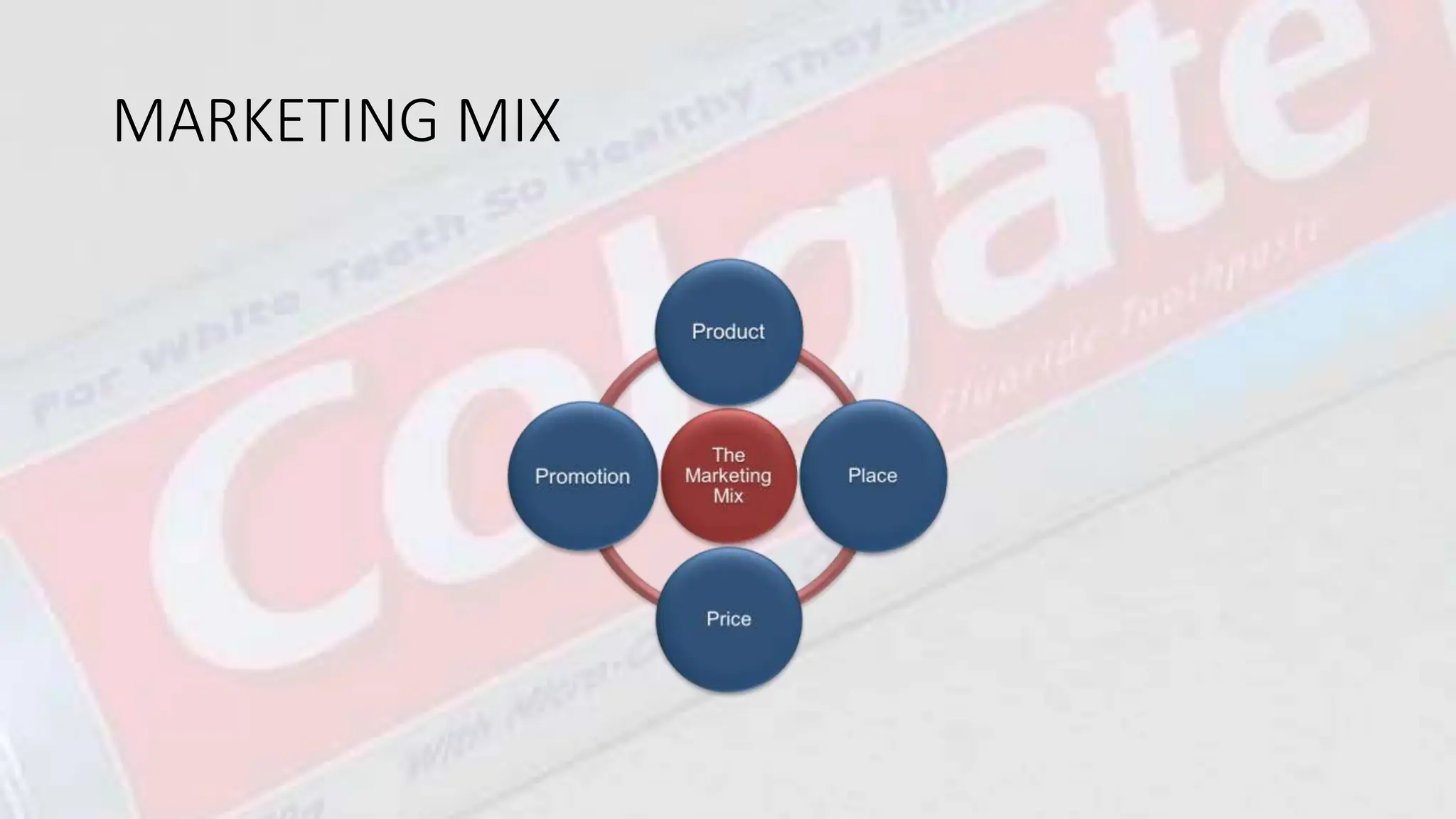 collgate presentation.pptx.............. | PPT