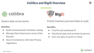 BigID & Collibra Joint Deck: Using BigID’s Privacy-centric Data Discovery to Enrich Collibra ...