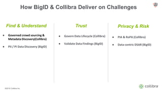BigID & Collibra Joint Deck: Using BigID’s Privacy-centric Data ...