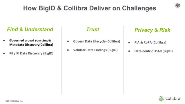 BigID & Collibra Joint Deck: Using BigID’s Privacy-centric Data Discovery to Enrich Collibra ...
