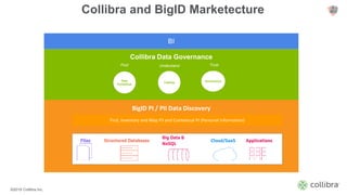 BigID & Collibra Joint Deck: Using BigID’s Privacy-centric Data ...