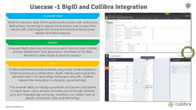 Bigid And Collibra Joint Deck Using Bigids Privacy Centric Data Disc