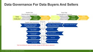 Collibra - Forrester Presentation : Data Governance 2.0 | PDF