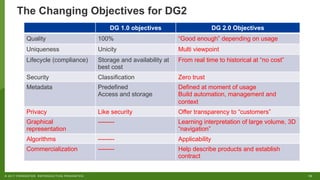 Collibra - Forrester Presentation : Data Governance 2.0 | PDF