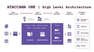 Collibra-X-Ataccama-Partnership-overview-Presentation-V3.pptx