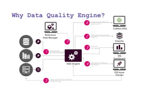 Collibra-X-Ataccama-Partnership-overview-Presentation-V3.pptx