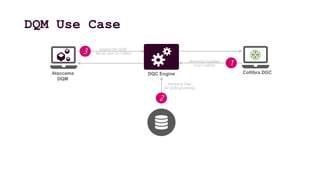 Collibra-X-Ataccama-Partnership-overview-Presentation-V3.pptx
