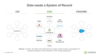 Collibra-X-Ataccama-Partnership-overview-Presentation-V3.pptx