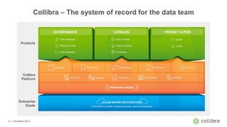 Collibra-X-Ataccama-Partnership-overview-Presentation-V3.pptx