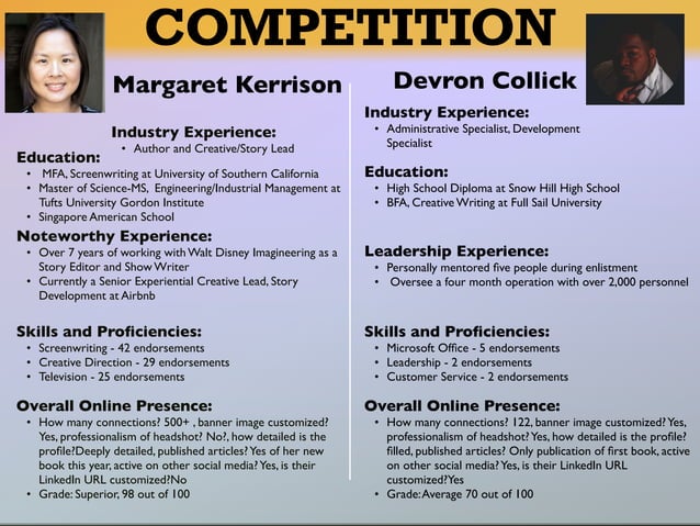 Peronsal Brand Exploration - Devron Collick | PPT