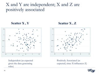 Quick Intro to DAGs, d-separation, and Collider Bias Intro | PPT
