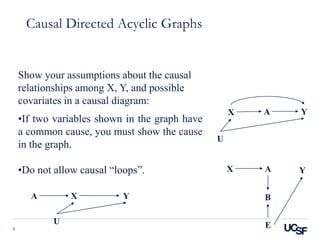 Quick Intro to DAGs, d-separation, and Collider Bias Intro | PPT