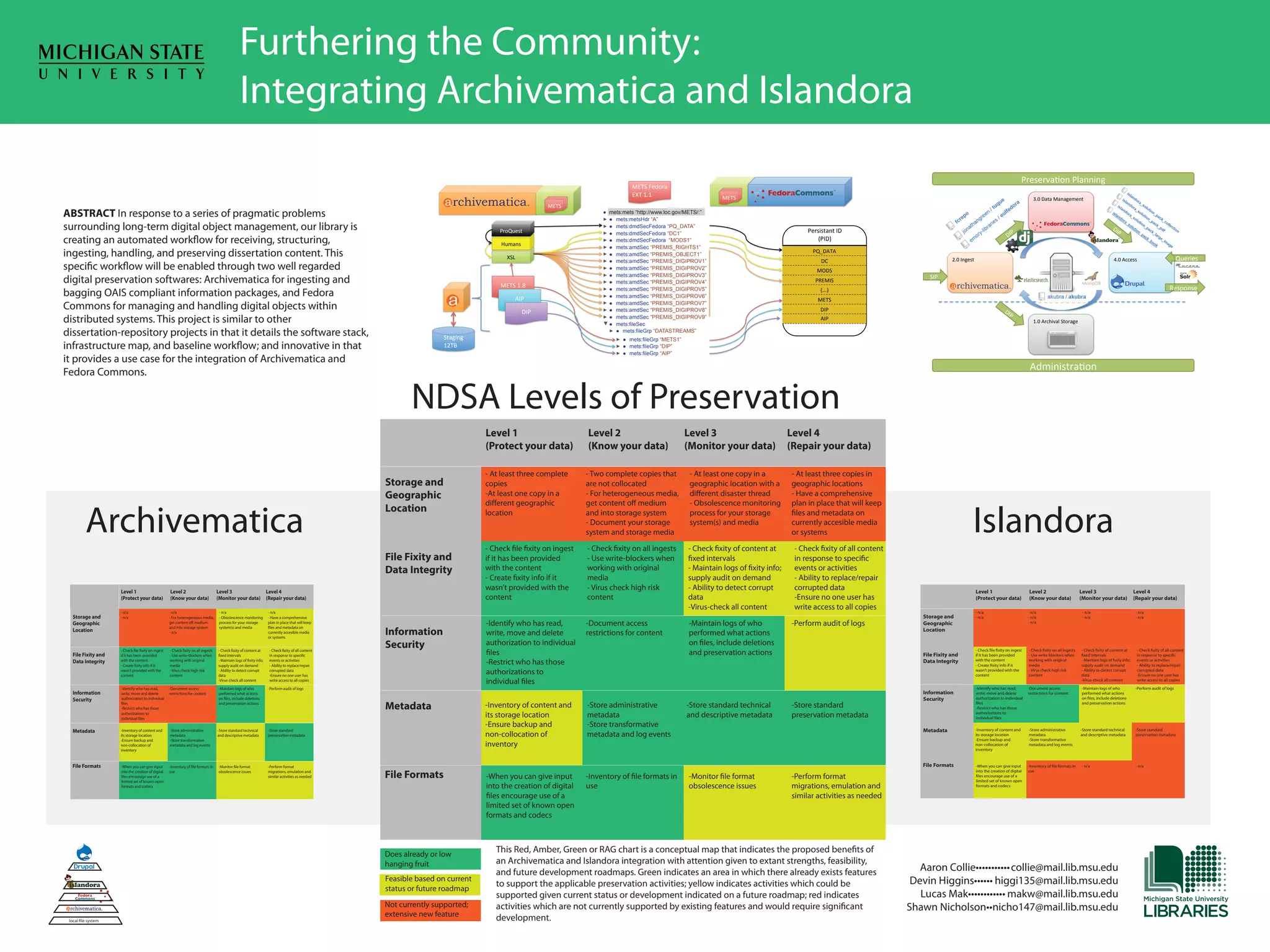 Islandora & Archivematica combined NDSA RAG poster for LITA | PDF ...