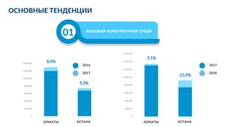 презентация Colliers | PPT