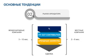 презентация Colliers | PPT