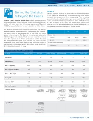Colliers North American Industrial Highlights Q1 2013 | PDF
