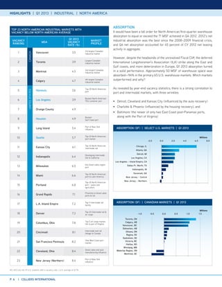 Colliers North American Industrial Highlights Q1 2013 | PDF