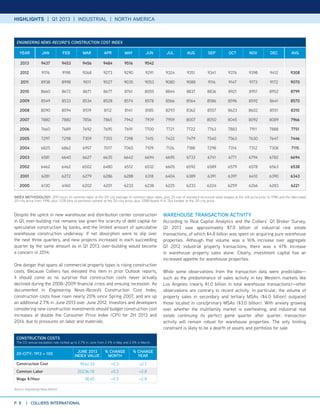 Colliers North American Industrial Highlights Q1 2013 | PDF