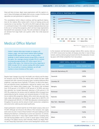 Colliers US Medical Office Report 2014 Outlook | PDF