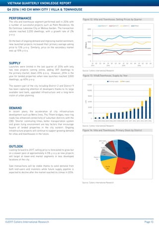 HCMC Quarterly Knowledge Report | Q4 2016 | PDF