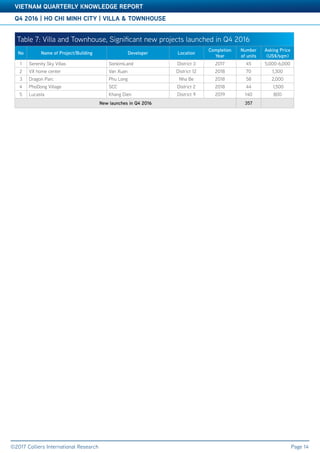 HCMC Quarterly Knowledge Report | Q4 2016 | PDF