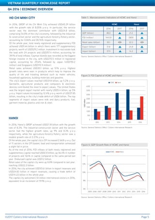 HCMC Quarterly Knowledge Report | Q4 2016 | PDF