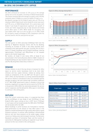 HCMC Quarterly Knowledge Report | Q4 2016 | PDF