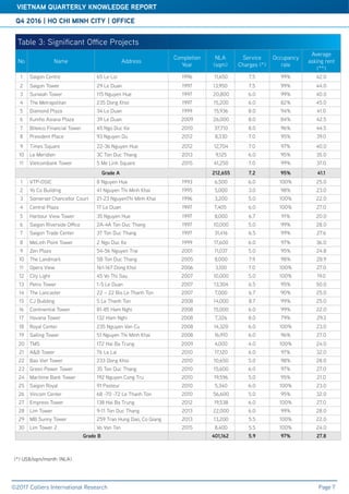 HCMC Quarterly Knowledge Report | Q4 2016 | PDF