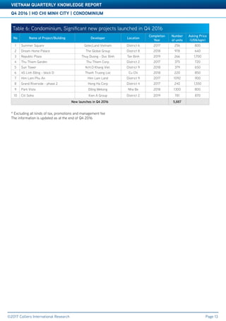 Vietnam Quarterly Knowledge Report | Q4 2016 | PDF