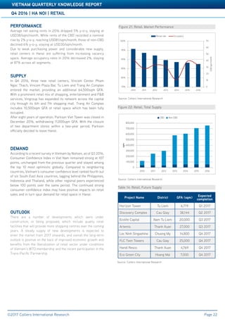Vietnam Quarterly Knowledge Report | Q4 2016 | PDF
