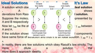 Colligative properties of dilute solutions Manik | PPSX