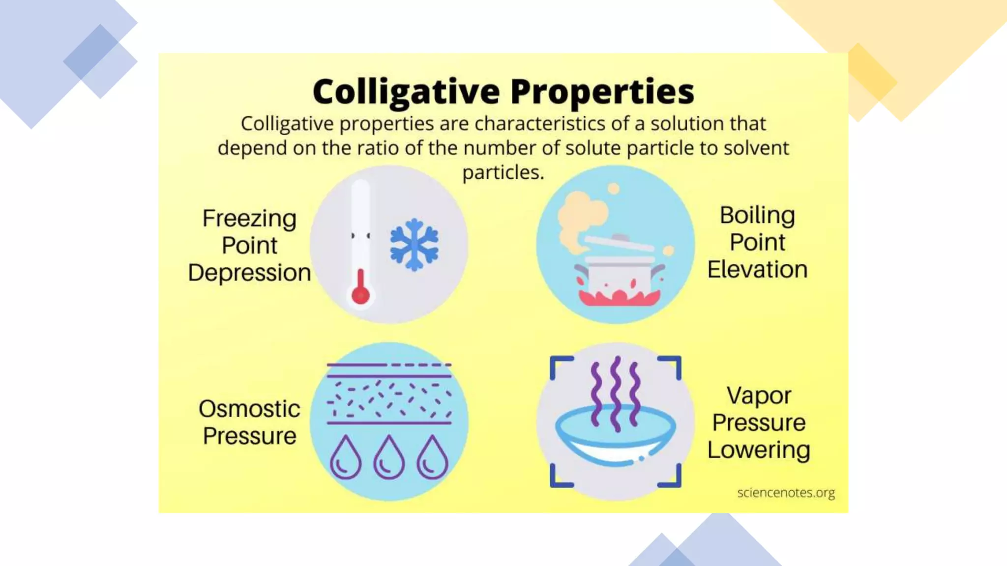 colligative Properties.pptx