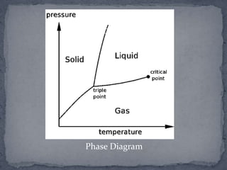 Colligative Properties Of Solutions | PPTX