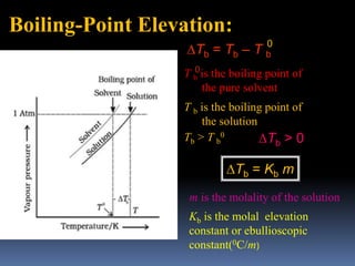 Colligative properties ppt ssc,amt | PPT
