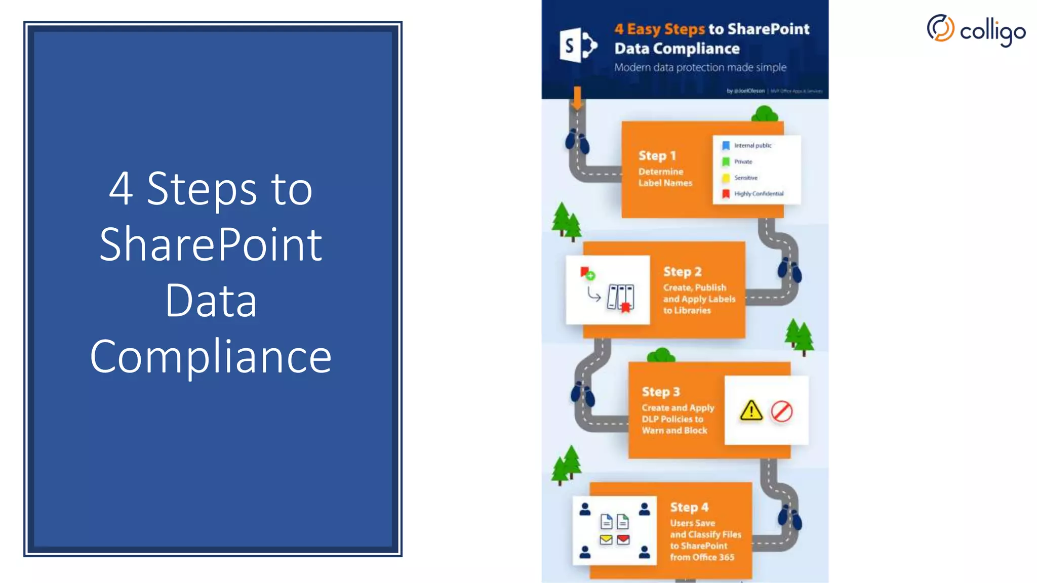 SharePoint and Office 365 Data Compliance Made Easy: Site ...