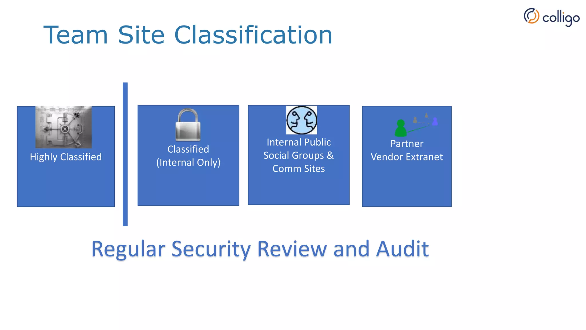 SharePoint and Office 365 Data Compliance Made Easy: Site ...