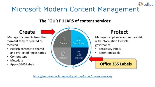 SharePoint and Office 365 Data Compliance Made Easy: Site ...